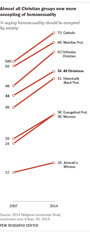 The Gay Debate – Rogue Millennials